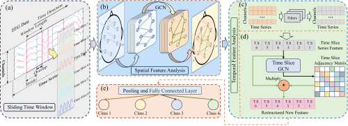 脑科学与类脑计算交叉研究中心 | NWPU BBIC