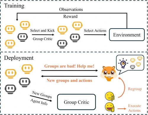 脑科学与类脑计算交叉研究中心 | NWPU BBIC
